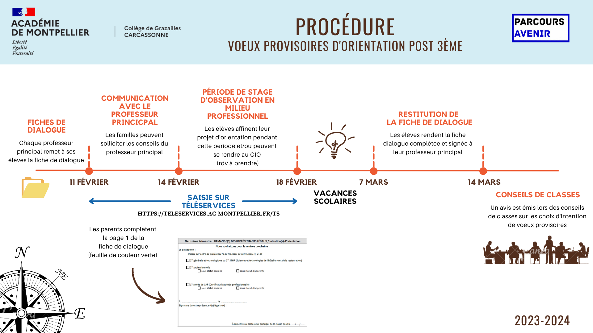 Orientation post 3eme - Actualités - COLLEGE SIMONE VEIL